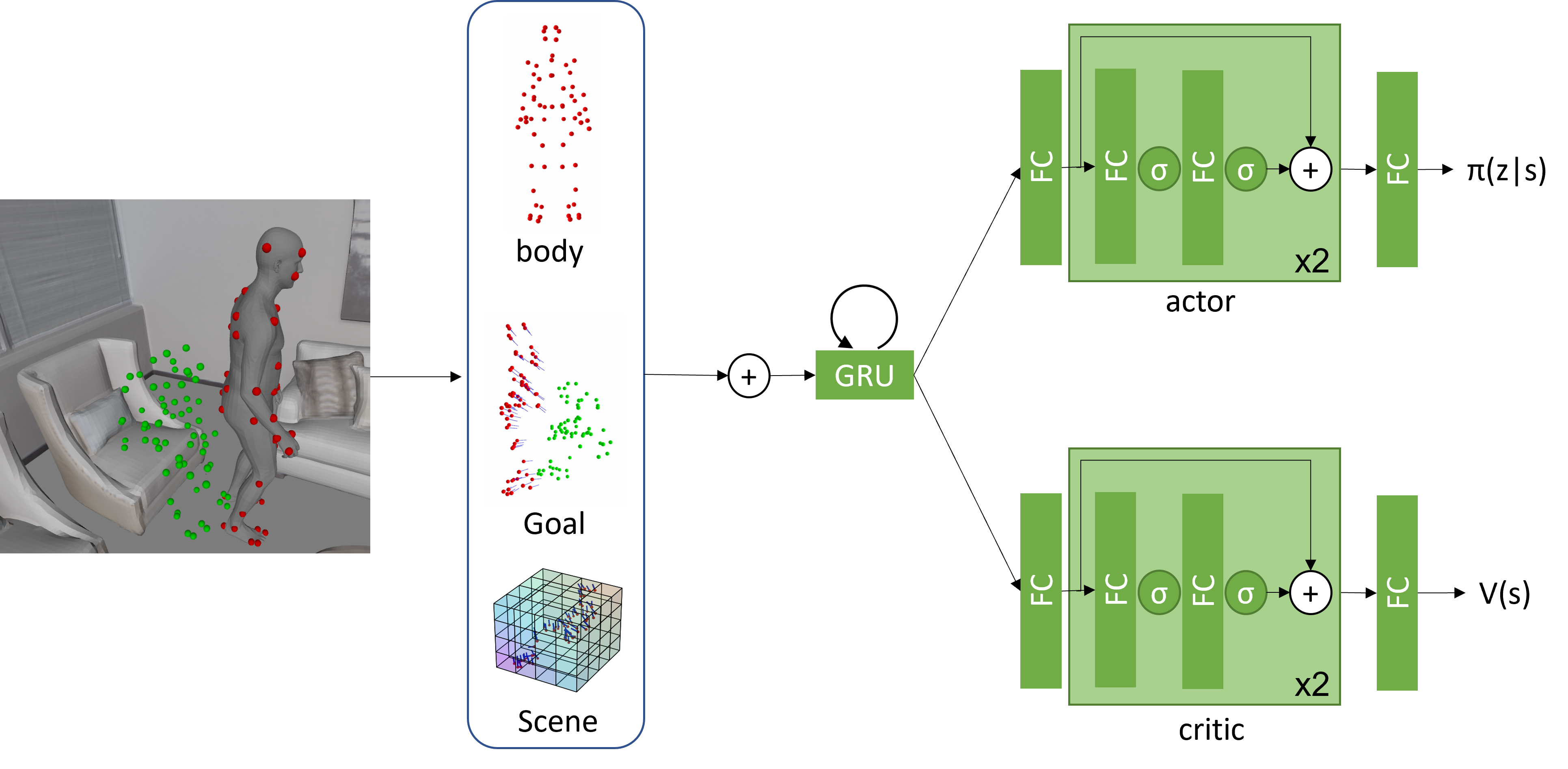 Synthesizing Diverse Human Motions in 3D Indoor Scenes